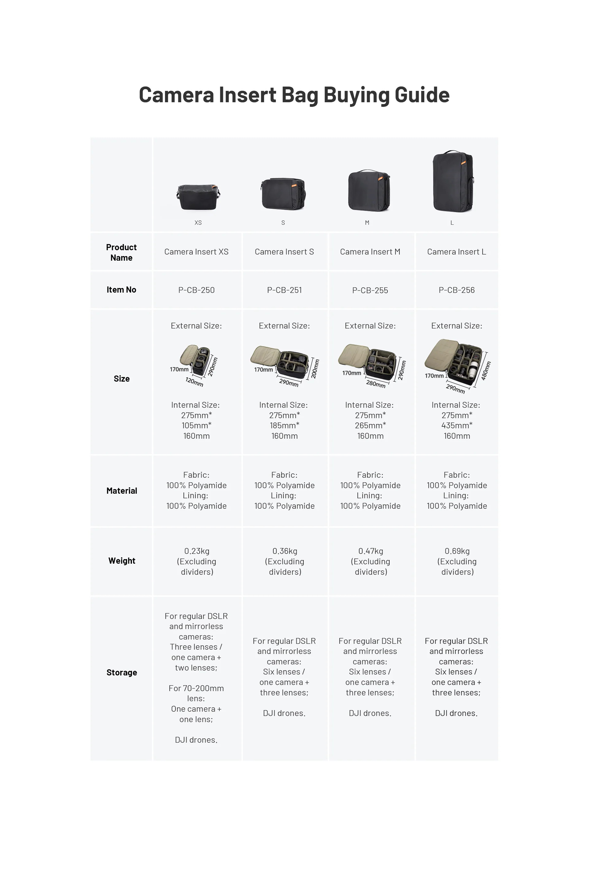 PGYTech - Camera Insert